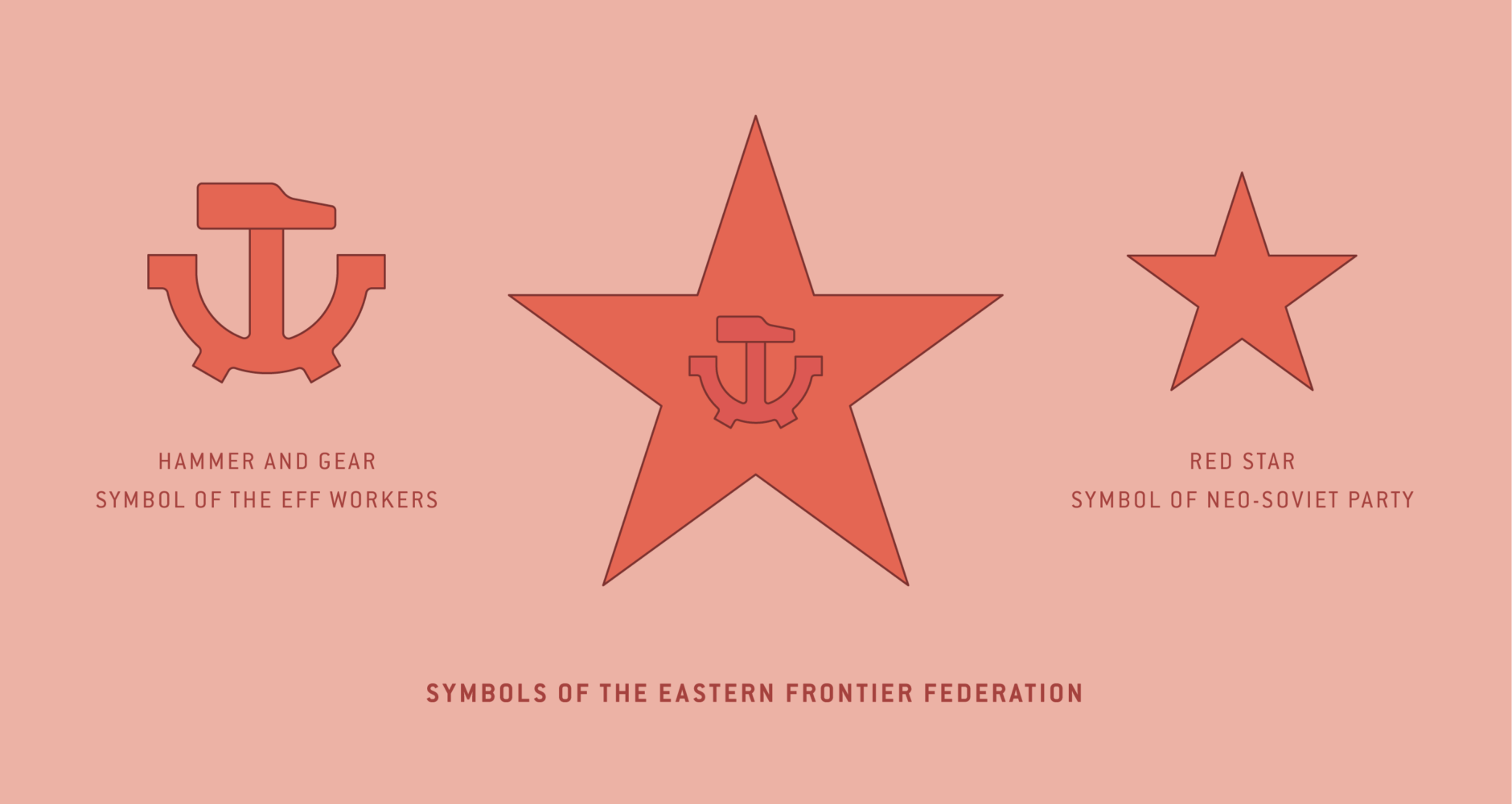 Eastern Frontier Federation|Speculative Identities