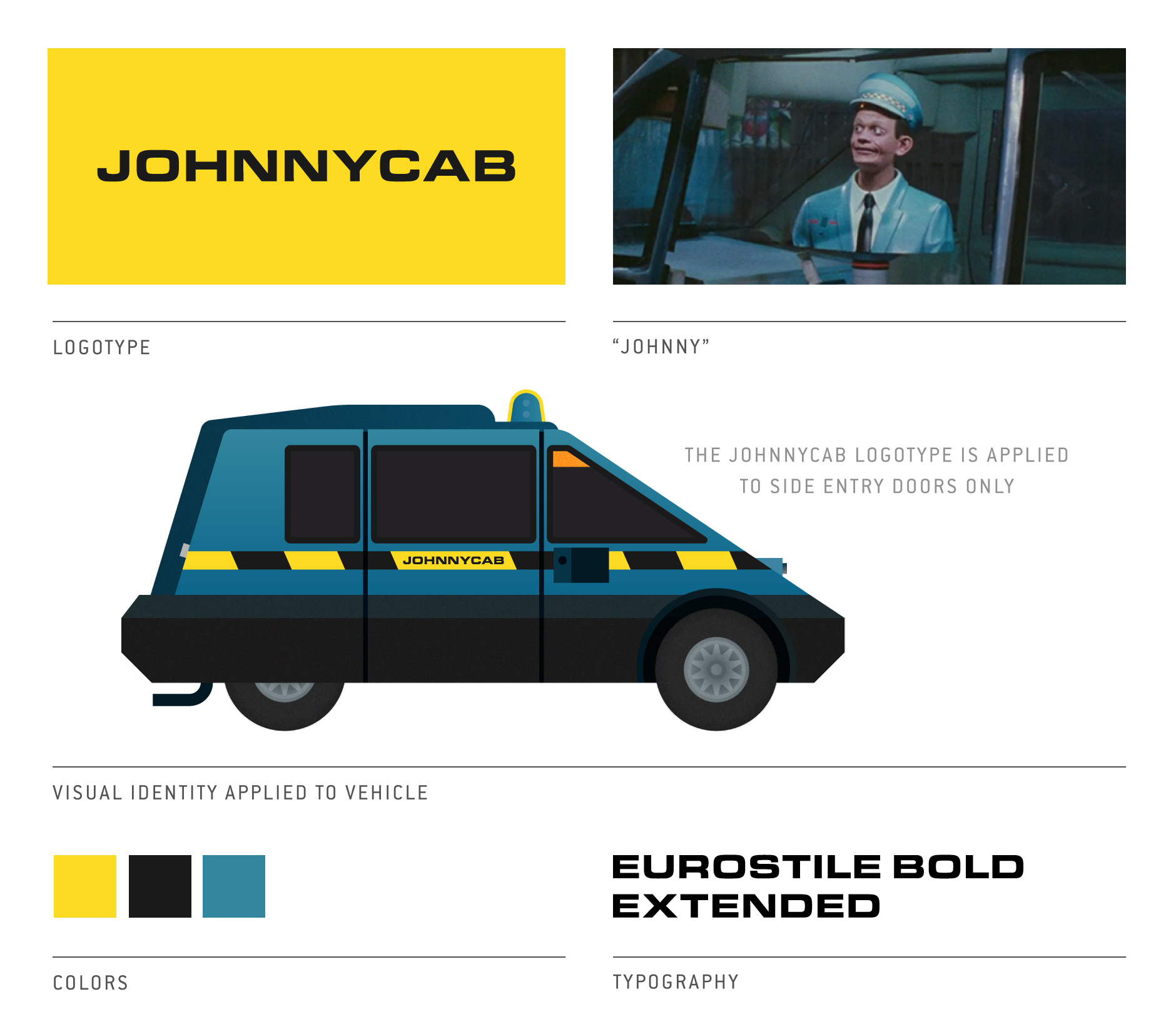 Johnnycab|Speculative Identities